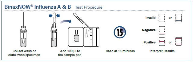 Rapid Flu Test Kit - Halux Diagnostic