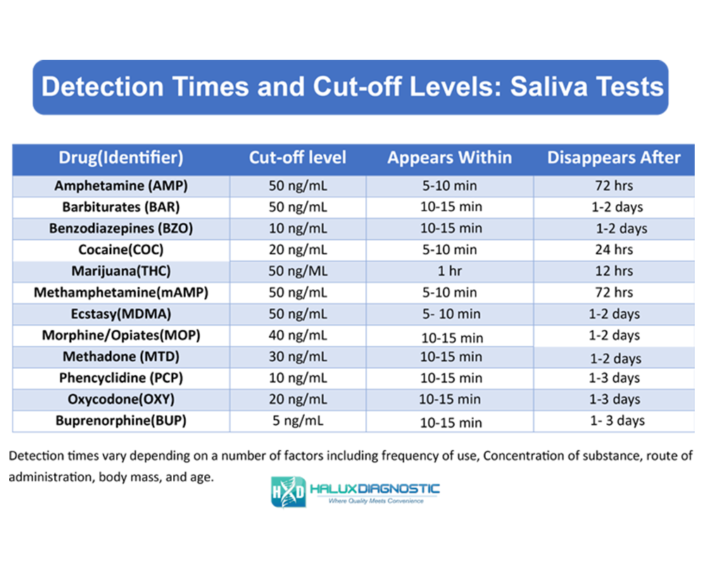 Mouth Swab Drug Tests: Everything You Need to Know