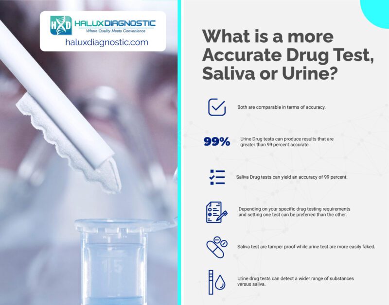 Mouth Swab Drug Tests: Everything You Need to Know